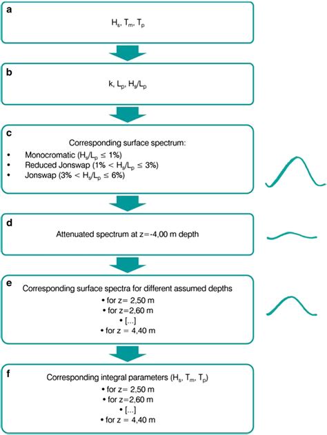 Block Diagram Of The Re Scaling Procedure Applied To The Second Download Scientific Diagram