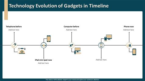 Evolution Of Information Technology Timeline