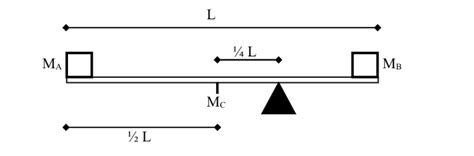 Solved The System Shown In The Figure Is Initially Held At Chegg