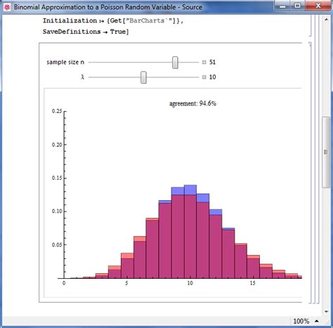 PanYaa Binomial Poisson Distribution Demo