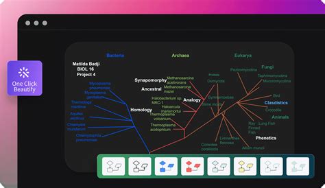 Free Online Phylogenetic Tree Maker