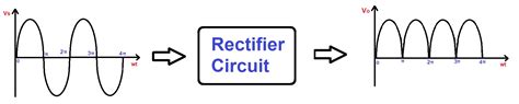 What Is Rectifier Types Of Rectifier Mango Engineer