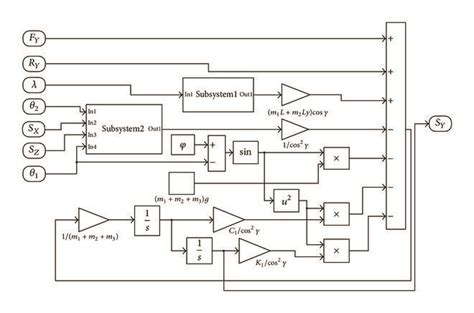 the simulation model to solve sy download scientific diagram