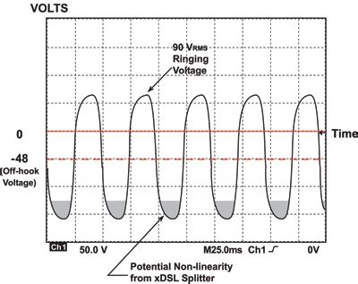 Telephone Voltage Tech FAQ
