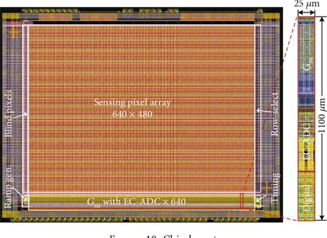 Figure 1 From A Low Power Roic With Extended Counting Adc Based On