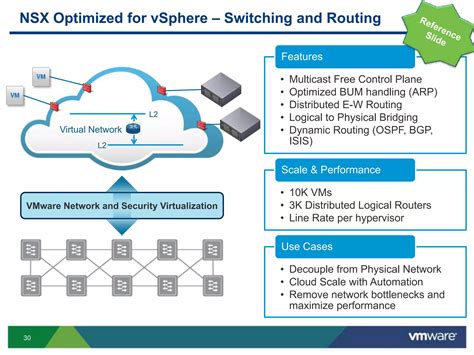 Vmworld 2013 Bringing Network Virtualization To Vmware Environments