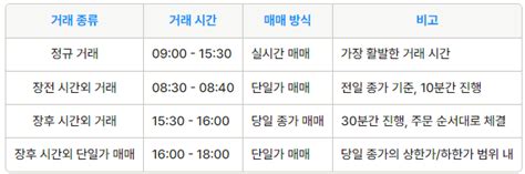 주식 거래시간 국내 장전·장후 시간외 거래와 단일가 매매 완벽 가이드