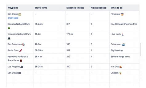Drag And Drop Option For Confluence Tables Arrives Tecnofor