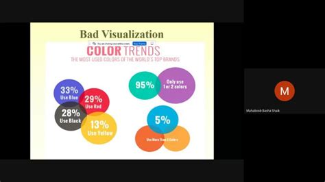 Aquib Nawaz Shaik Mohammed On Linkedin Visualizations In Python By My Dad