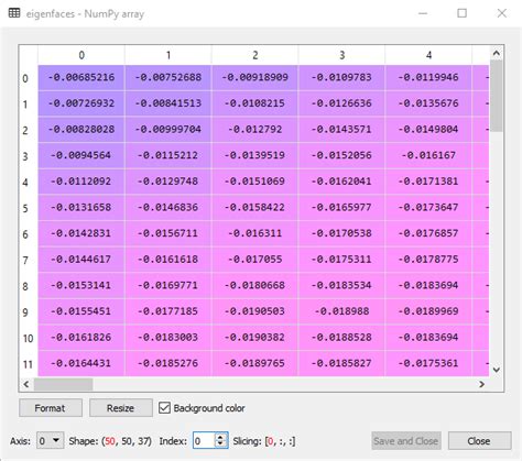 Building A Facial Recognition Model Using Pca And Svm Algorithms Towards Data Science