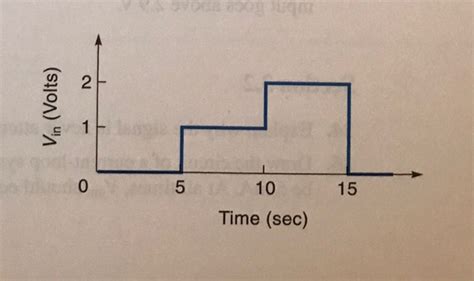 Solved Sketch The Output Of An Integrator Circuit That Has