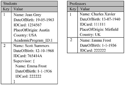 Microsoft Certified Azure Data Fundamentals Exam DP 900 Certification Guide Packt