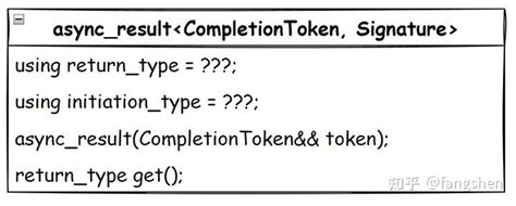 Asio 调度器实现 总览篇 知乎