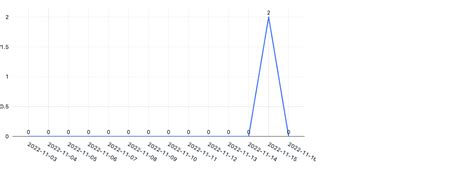 Kubernetes Node Upgrade Using Operators The Databricks Blog