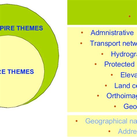 Structure Of The Feature Classes Download Table
