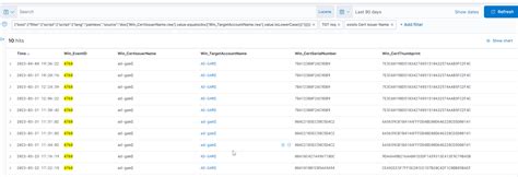 Anomaly Detection In Certificate Based Tgt Requests Securelist
