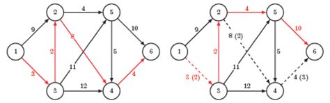 Gamma Research Group