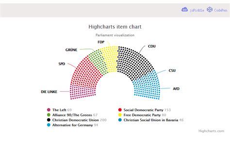 【重大更新】纯javascript编写的图表库highcharts V710发布，带来全新的图表类型highcharts的组织结构图 Csdn博客