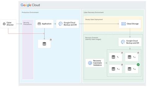 Backup And DR Service Google Cloud