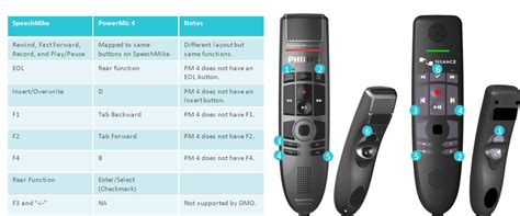 The New Powermic 4 Not Iv Dmosupport The New Powermic 4 Not Iv Dmosupport