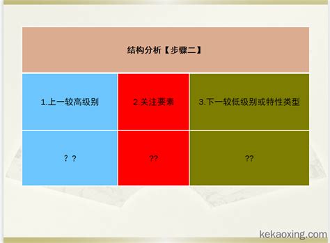新版fmea知识精讲系列（3）：dfmea分析（步骤二“结构分析”） 可靠性技术 可靠性网