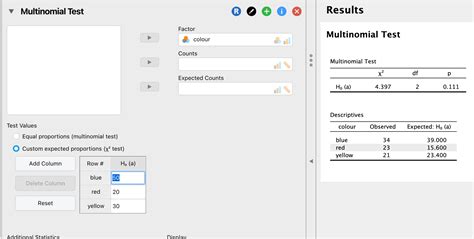 Solved Multinomial Test Test Values Equal Proportions Chegg Com