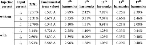 Comparison Of Input Current With And Without Injection Current Under Download Scientific