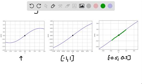 Solvedusing Eqs 29 And 210 Make A Log Log Plot Of En Versus