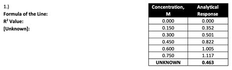 Solved Sampling Standardization Calibration Instructions Given The