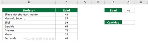 CONTAR SI con en Excel Cómo Utilizar Ninja del Excel