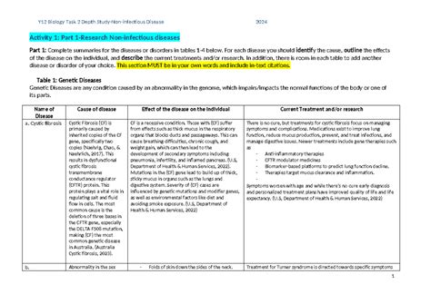 Activity 1 Jack Laurie Activity 1 Part 1 Research Non Infectious