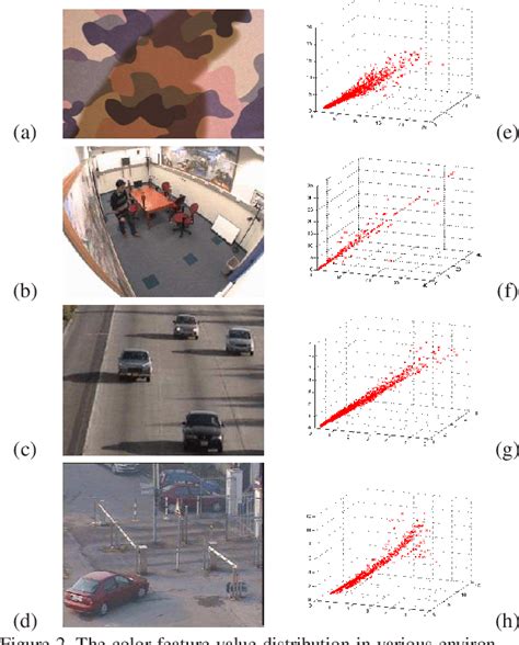 Figure 1 From Moving Cast Shadow Detection Using Physics Based Features Semantic Scholar