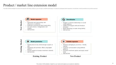 Product Line Extension Powerpoint Ppt Template Bundles PPT Slide