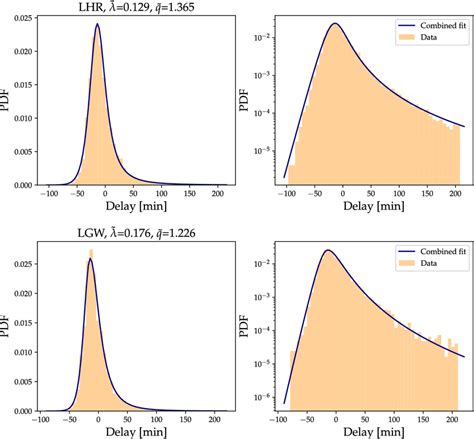 Using The Approximately Gaussian Shape In The Center We Smoothly Download Scientific Diagram