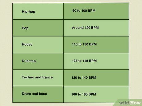How To Calculate The Beats Per Minute BPM Of A Song