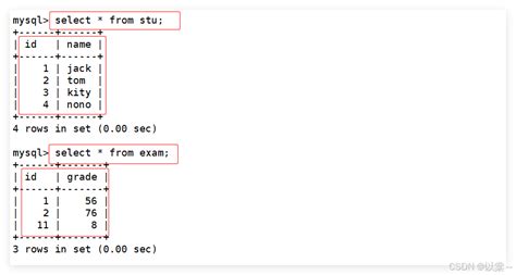 Mysql复合查询mysql组合字段查询 Csdn博客