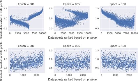Figure 7 From A Simple Approach To Define Curricula For Training Neural Networks Semantic Scholar