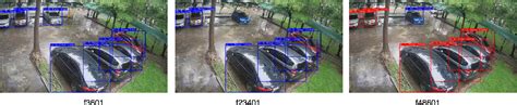Figure 13 From Parking Time Violation Tracking Using Yolov8 And