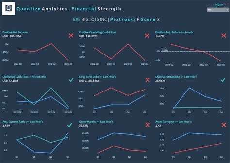 Tableau And Figma Beautiful Dashboards