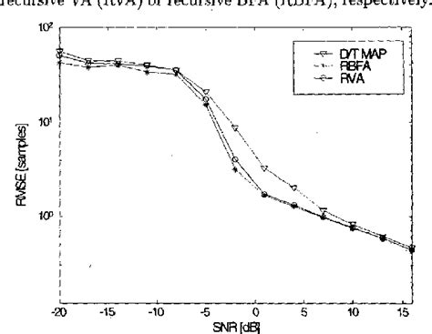 Figure 1 From Multitarget Detectiontracking Based On Hidden Markov