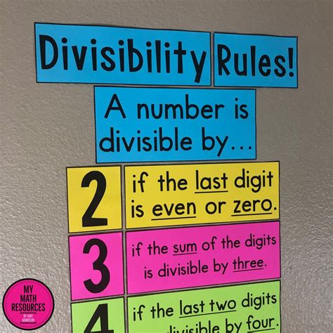 My Math Resources Divisibility Rules Poster Large Printable Bulletin Board Math Resources