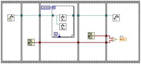 Various Rendezvous Bugs Labview Bugs Lava