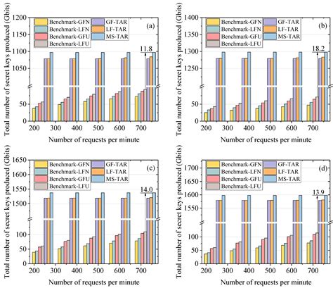 Entropy Free Full Text Topology Abstraction Based Routing Scheme