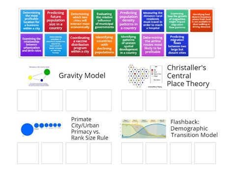 Aphg Applications Of Models Unit 6 Dtm Group Sort