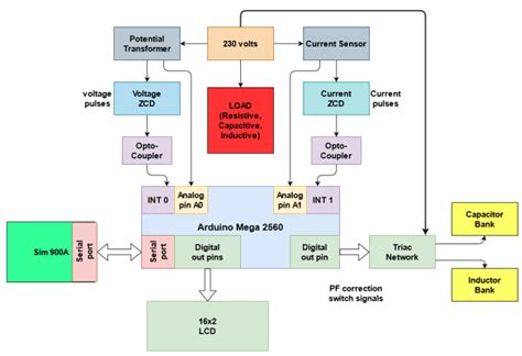 Do Proteus And Fpga Simulation Projects By Adeel1992 Fiverr