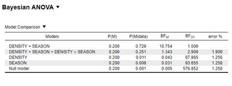 Interpreting Bf10 And Bfm In Bayesian Linear Regression — Forum