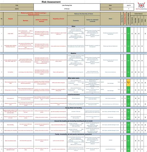 Download 5 Risk Assessment Template In Excel Format