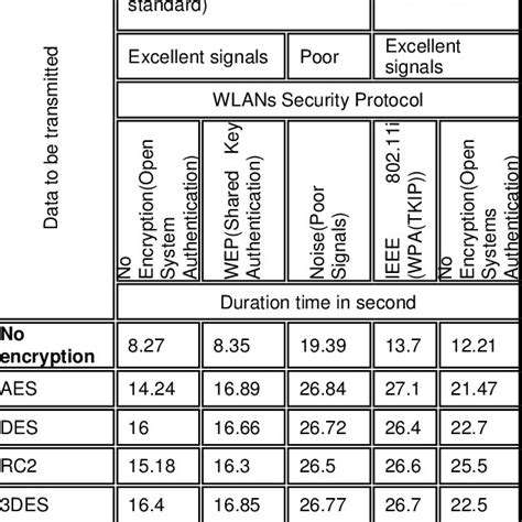 Open System Authentication Download Scientific Diagram
