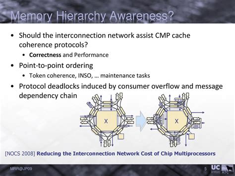 Impact Of Interconnection Network Resources On Cmp Performance Ppt