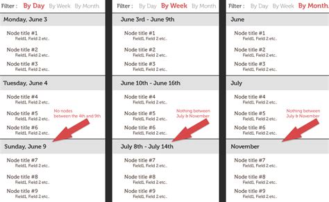 Datetime How To List Nodes And Have Them Grouped By Day Week Month Drupal Answers